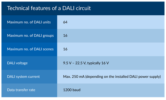 Analog and Digital Lighting Control Systems- What you need to know ...