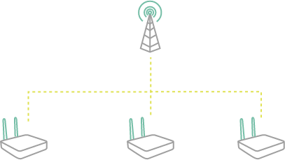 IoT Devices | Communication Protocol | WiSilica