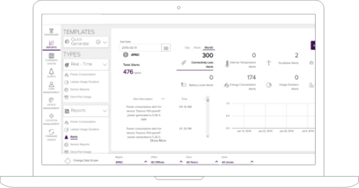 Iot Technology Stack Computation Layer Wisilica 